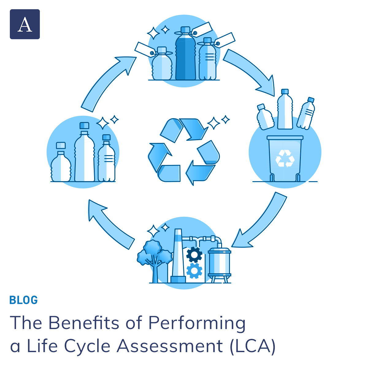 The Benefits of Performing a Life Cycle Assessment (LCA) | Adept Group